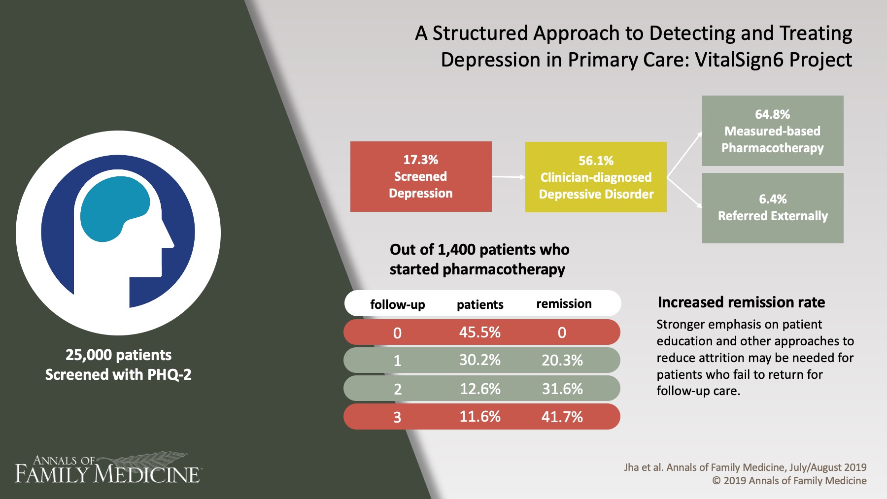 Visual Abstracts — Cathy Park