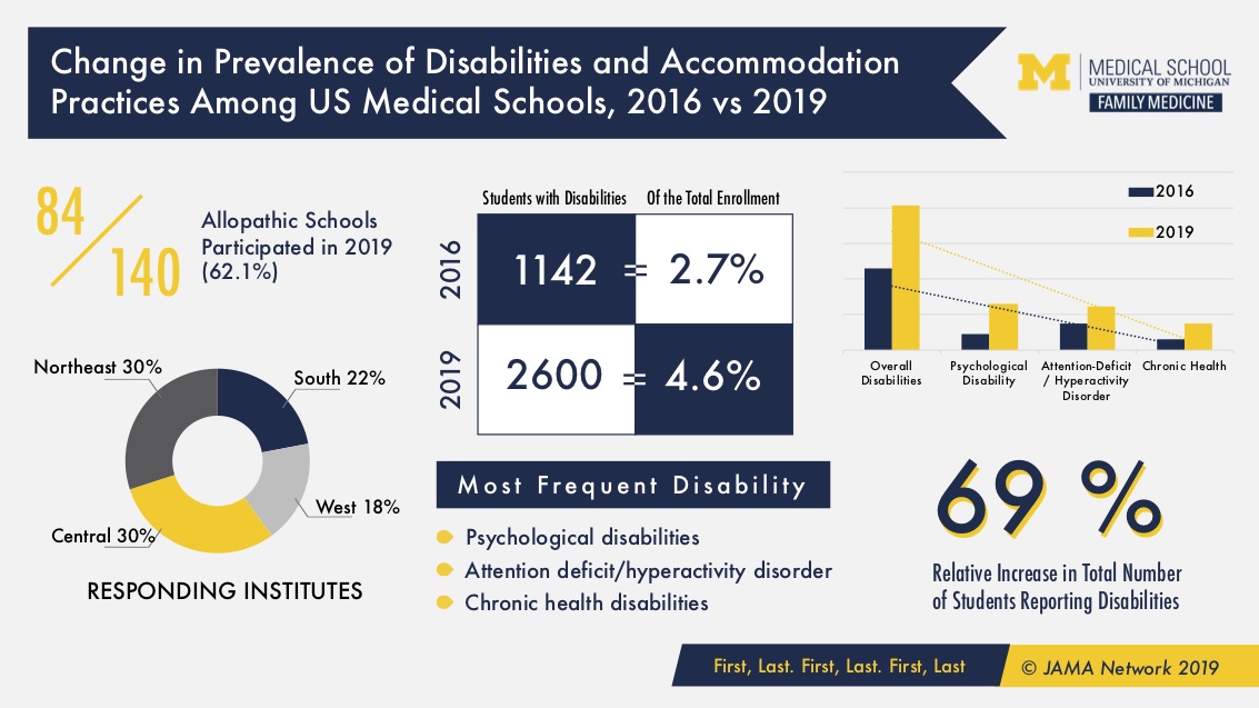 Visual Abstracts — Cathy Park